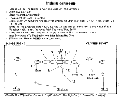 A Zone Blitz Primer: Implementation | Eleven Warriors